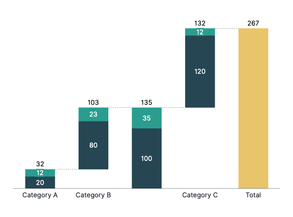 Waterfall charts