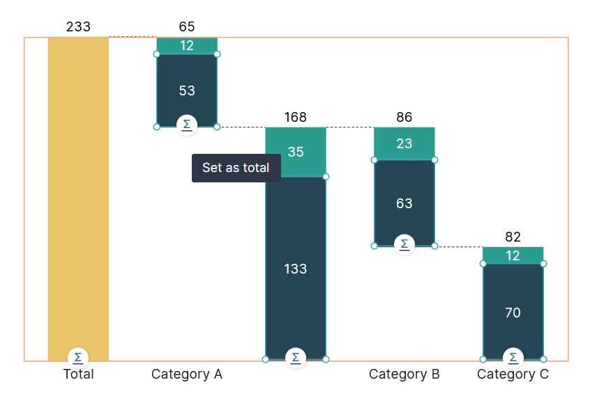Guidance on upgrading Classic Waterfall charts to Advanced Waterfall charts (2025.2+)